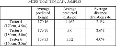 Table Vi From Deep Learning Based Efficient Pedestrian Age Group Estimation And Tracking