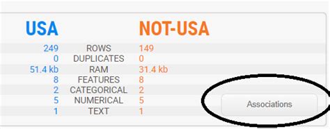 Data Frame Eda Packages Comparison Pandas Profiling Sweetviz And Pandasgui Towards Data Science