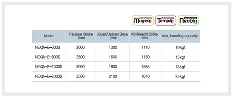 Automatic Takeout Robot Nexia E Series By Hy Robotics Komachine Supplier Profile And Product List