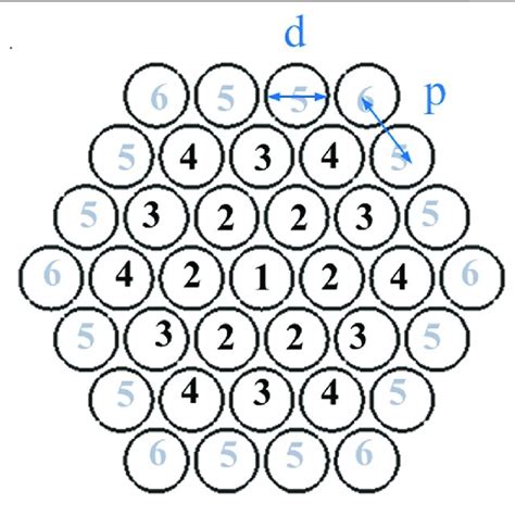 Cross Section Of An Enclosed Hexagonal Array And Rod Numbers Download Scientific Diagram