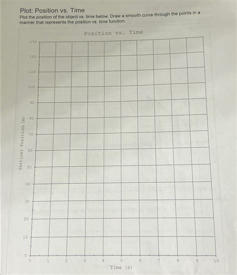 Solved Plot Position Vs ﻿timeplot The Position Of The