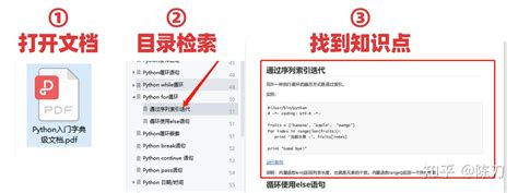 全网首部Python入门字典级文档Python自学首选 天 万下载量 知乎