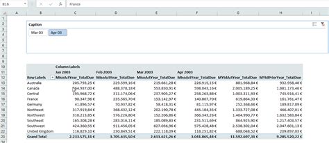 How To Control Named Sets Via Slicer Using Mdx The Self Service Bi Blog