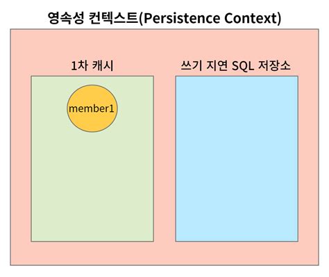 Spring Mvc Spring Data Jpa 1