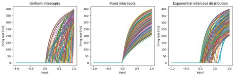 Improving Function Approximation By Adjusting Tuning Curves — Nengo 40