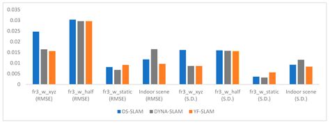 Vslam Optimization Method In Dynamic Scenes Based On Yolo Fastest