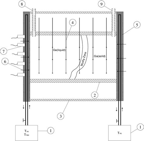 Schematic Diagram Of The Experimental System 1 Constant Temperature