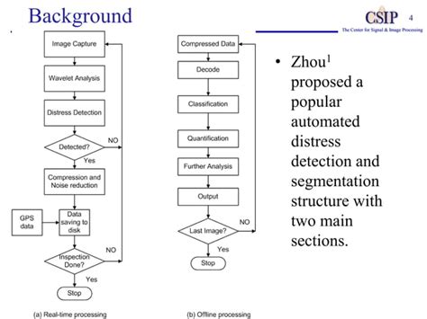 Enhanced Adaptive Filter Bank Based Automated Pavement Ppt