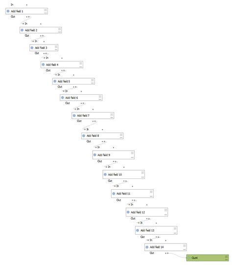 Adding Multiple Fields To Same Layer Using Qgis Graphic Modeler Geographic Information Systems