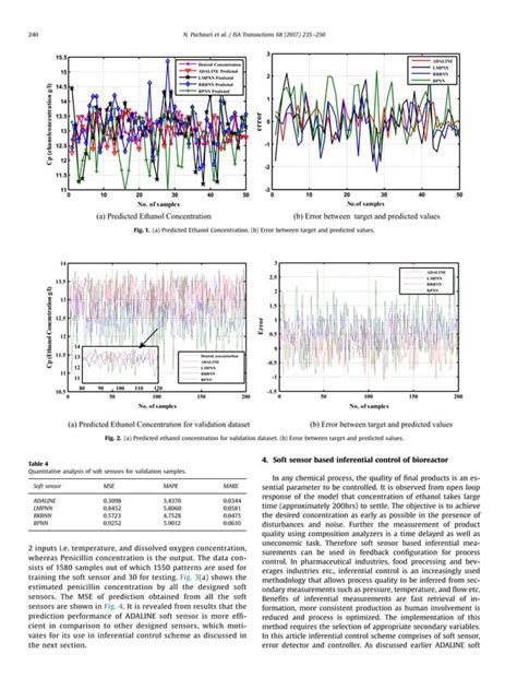 Two Degree Of Freedom Pid Based Inferential Control Of Continuous Bioreactor For Ethanol Production