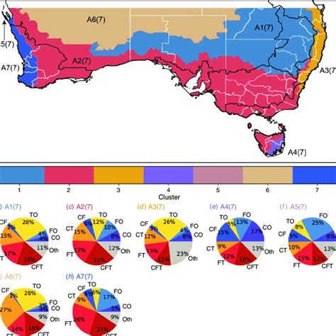 The Elbow Plot For The K Means Method A And The Dendrograms For The