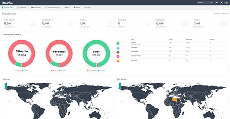 34 Sensitive Data Discovery Tools For Sql Server Dbms Tools