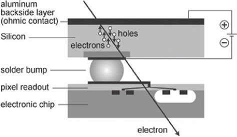 Schematic Diagram Of A Single Pixel Of Medipix2 A Hybrid Pixel Download Scientific Diagram