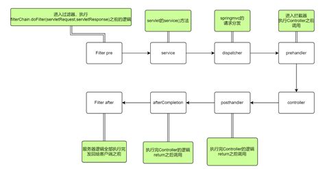 若依framework模块解读java小白入门（六）ruoyi Framework Csdn博客
