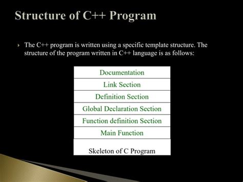 Introduction To C Programming And Its Basic Concepts Ppt