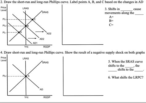Solved Draw The Short Run And Long Run Phillips Curve Chegg