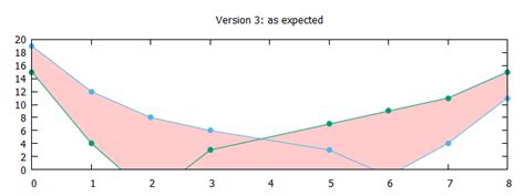 Plot Filledcurves Style Gnuplot Stack Overflow