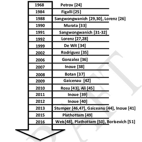 3 Dynamic Optimization In Induction Machines Literature Download Scientific Diagram