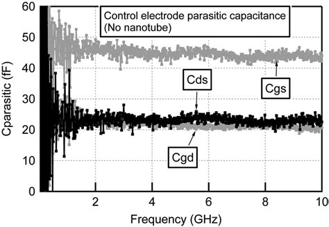 Parasitic Capacitances Measured Electrode Capacitances Download Scientific Diagram