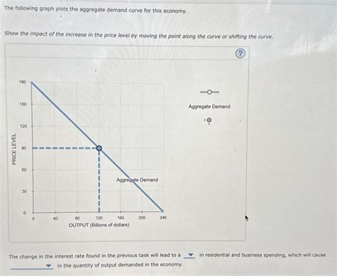 Solved Suppose The Money Market For Some Hypothetical