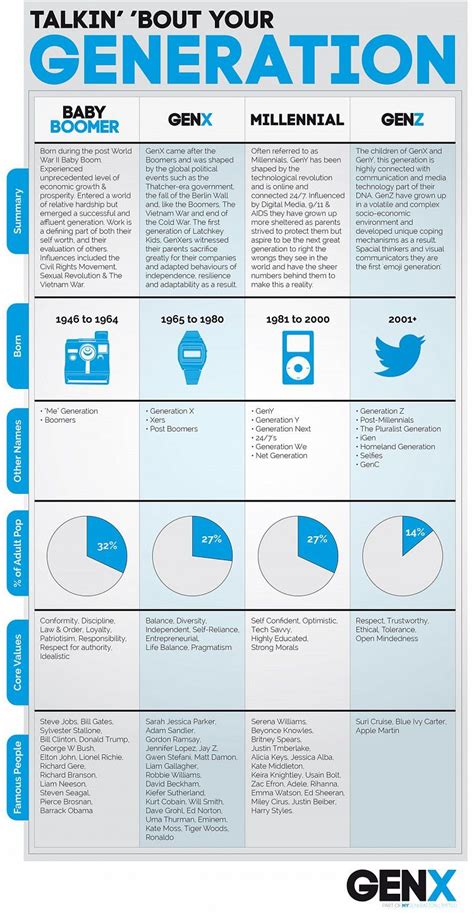 generational learning styles chart
