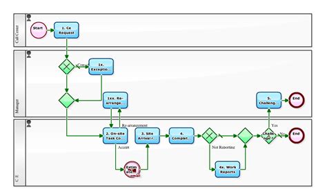 Workflow Sample 2012