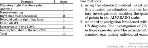 Alvarado Scoring System Download Table