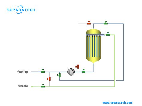 Candle Filter A State Of The Art Filtration Solution