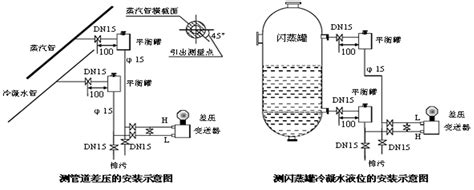 差压变送器的安装与调试 差压变送器 单晶硅差压变送器 高精度差压变送器 江苏天信仪表有限公司