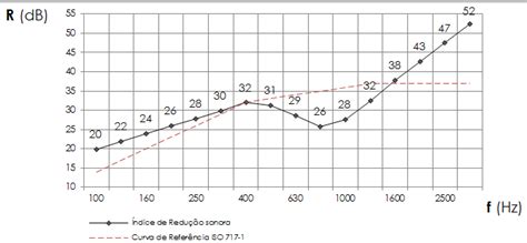 Comparison Of Results Obtained For Interior Partitions By Site