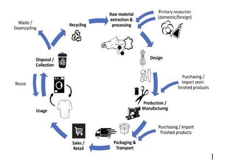 Can Digital Technologies Deliver The Circular Economy Breakthrough