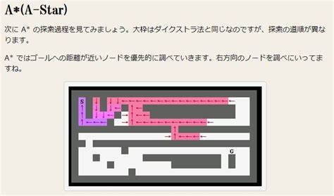 経路探索アルゴリズムの「ダイクストラ法」と「a 」をビジュアライズしてみた てっく煮ブログ
