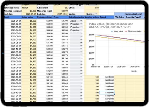 Index Linking Freight Contracts With Freightos