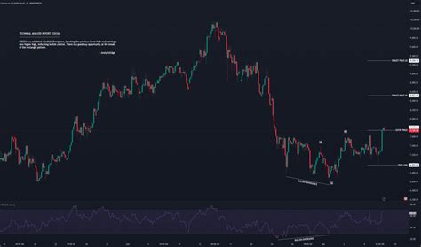 COCOA Charts And Quotes TradingView