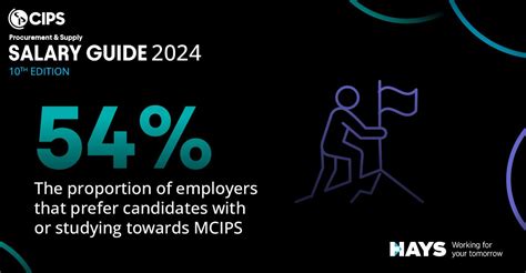 Cips The Chartered Institute Of Procurement And Supply On Linkedin