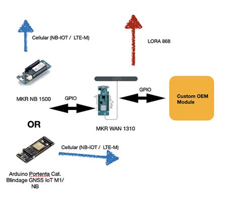 Question Sur Gpio Projet Français Arduino Forum