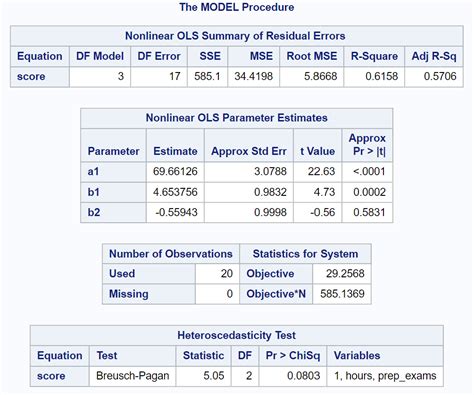 How To Perform A Breusch Pagan Test In Sas