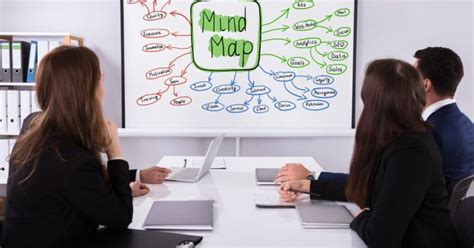 Miro Mind Map Best Tool To Move From Vision To Reality