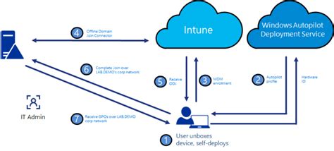 windows autopilot hybrid azure ad join lab demo