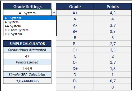 GPA Calculator Excel Template Free College GPA Calculator In Excel