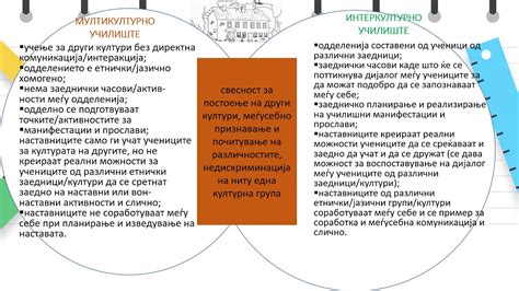 Ix одделение Граѓанско образование Интеркултурализмот во граѓанското општество Youtube
