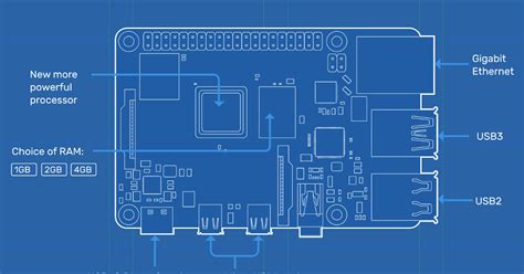 Fofio Raspberry Pi Applications For Ham Radio