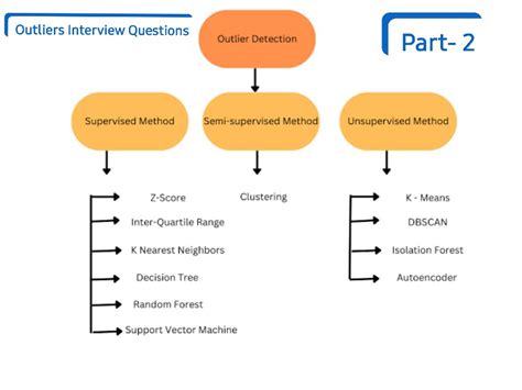 ️ Based On True Interview Incidents ⬅️ Prateek Kumar