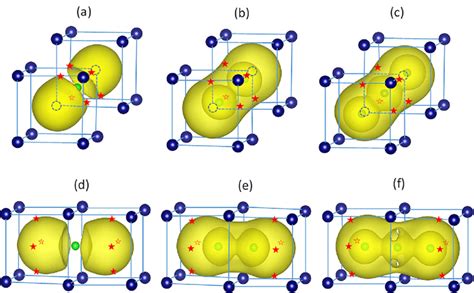 Isosurface Of Optimal Charge Density For H Trapping By A Hev 2 1nn