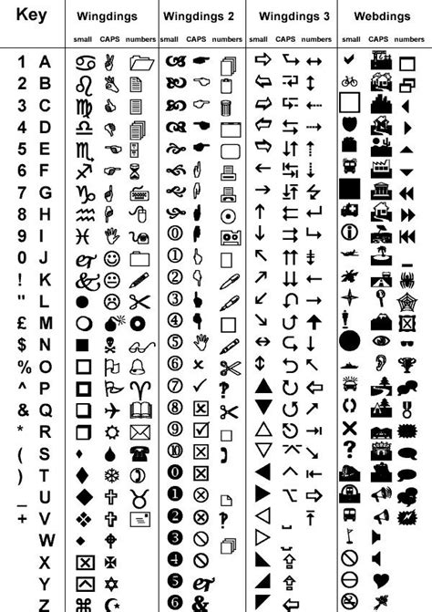 Decode The Mystery Of Wingdings
