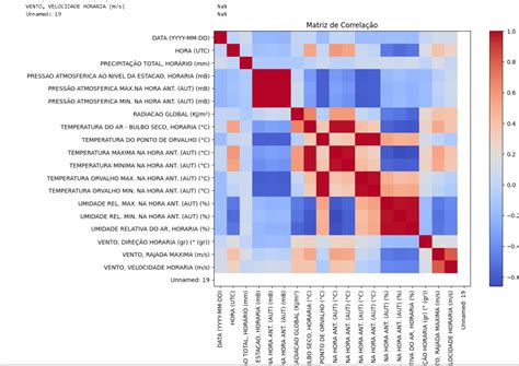 Analisando Arquivos Csv Com Python Pandas Numpy E Matplotlib