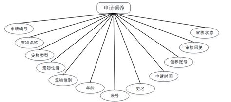 计算机毕业设计java宠物交流平台 基于java的宠物社交互动平台设计与实现 Java技术驱动的宠物交流社区系统开发 Csdn博客