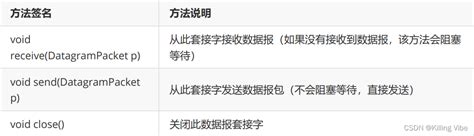 Socket套接字网络编程万字总结 附代码 腾讯云开发者社区 腾讯云