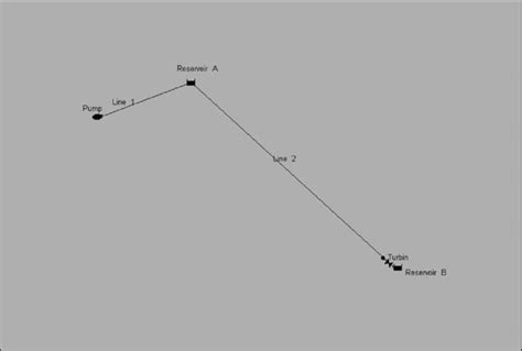 System Model In Epanet Area After Optimization Download Scientific