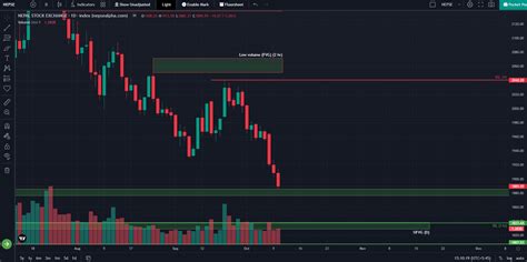 Nepse Summary 10 11 2023 R Nepse Analysis